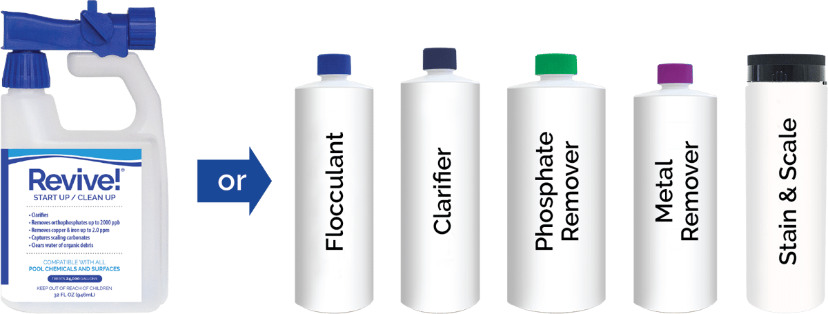 Make Keeping Your Pool Clean and Clear Easy with EZ POOL!