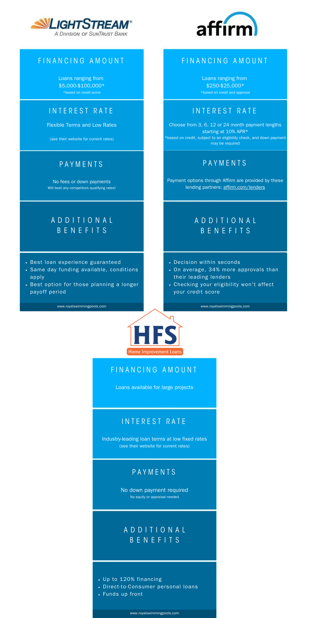 Financing and Payment Plan Options for Inground and Above Ground Pools