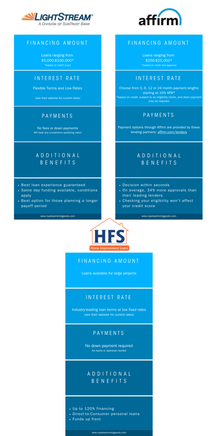 Financing and Payment Plan Options for Inground and Above Ground Pools