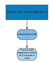 How To Troubleshoot Problems with Your Salt Cell