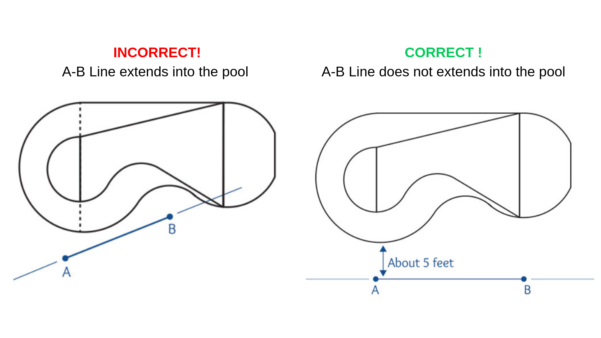 How to AB Measure a Pool For a New Liner