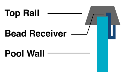 What Are the Different Vinyl Liner Bead Types for Swimming Pools