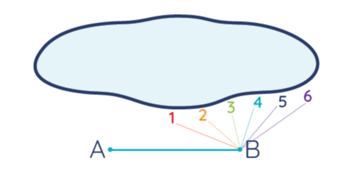 How to AB Measure a Pool For a New Liner