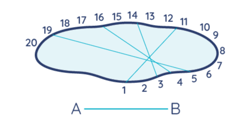 How to (Properly) Measure Your Swimming Pool for a Safety Cover