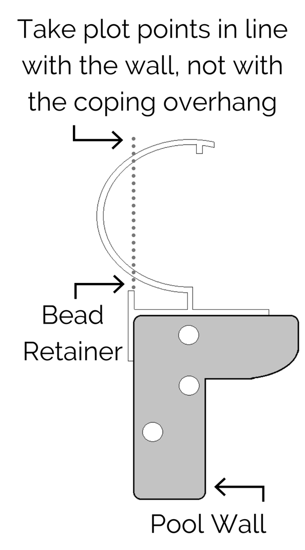 How to AB Measure a Pool For a New Liner