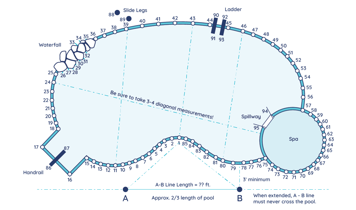 How to (Properly) Measure Your Swimming Pool for a Safety Cover