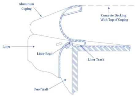 How To Install Coping