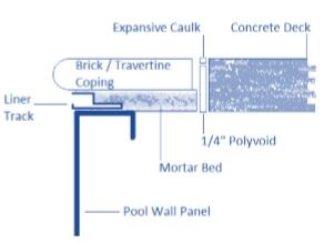 How To Install Coping