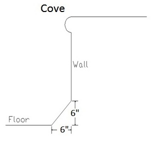 Designing Your Pool Bottom: Shapes and Terms