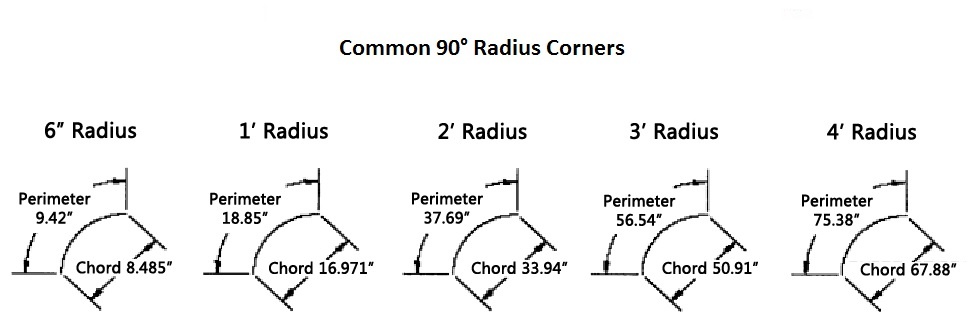 Help! How Do I Measure the Corner Radius of My Pool?