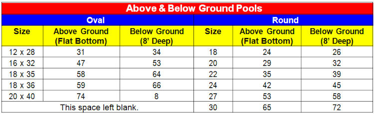 Pool Krete: How to Build The Base for Your Inground Swimming Pool