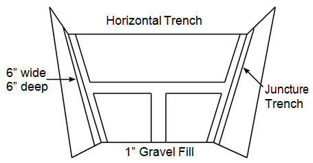 Pool Krete: How to Build The Base for Your Inground Swimming Pool