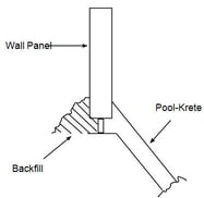 Pool Krete: How to Build The Base for Your Inground Swimming Pool
