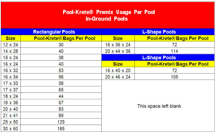 Pool Krete: How to Build The Base for Your Inground Swimming Pool