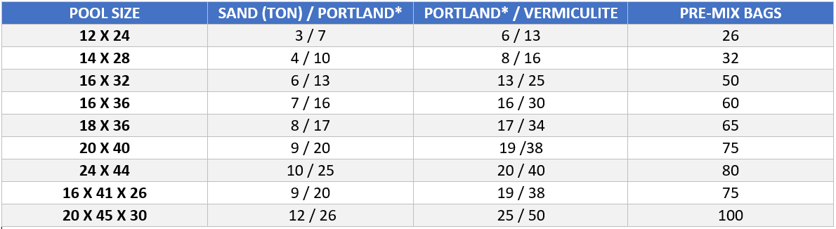 Pool Base Materials: Portland, Vermiculite, and Pre-Mix Pool Krete
