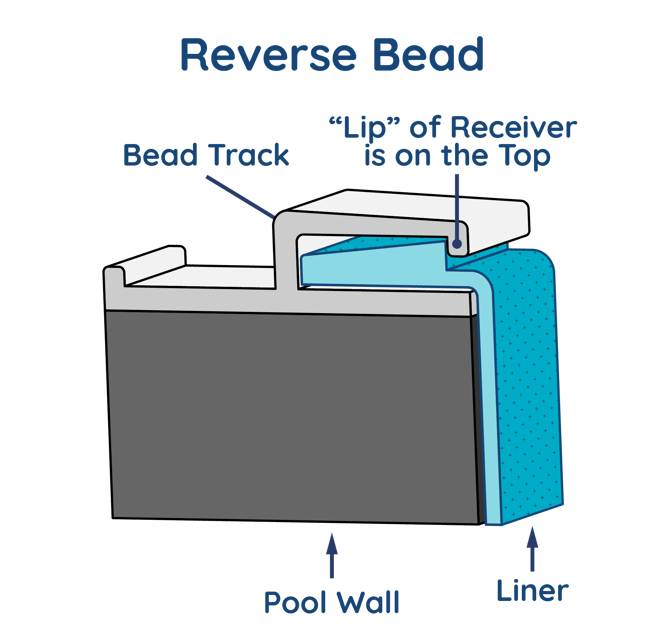 What Are the Different Vinyl Liner Bead Types for Swimming Pools