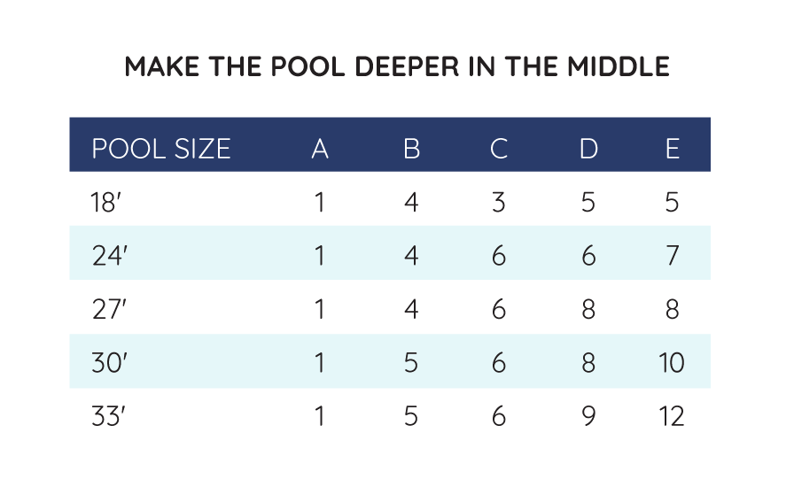 How Deep Are Above Ground Pools?