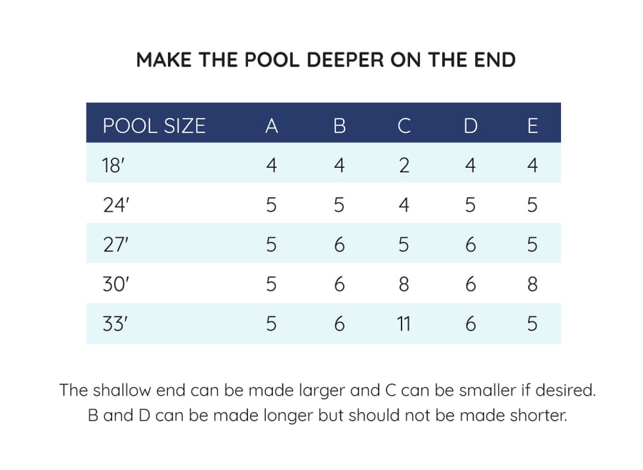 How Deep Are Above Ground Pools?