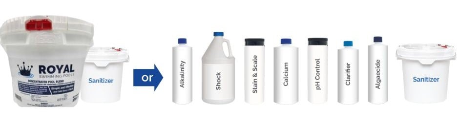 Keeping Your Pool Clean and Clear with Royal Concentrated Pool Blend