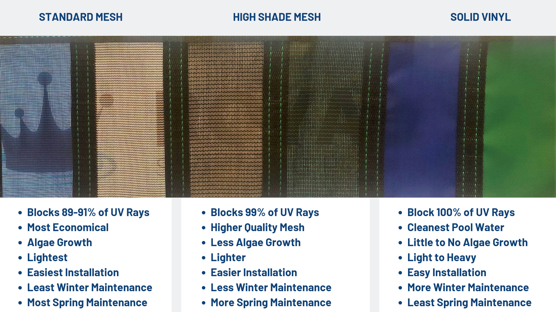 Mesh vs. Solid Safety Covers: Which Type Is Right for My Swimming Pool?