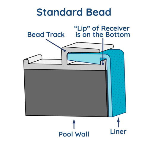 What Are the Different Vinyl Liner Bead Types for Swimming Pools