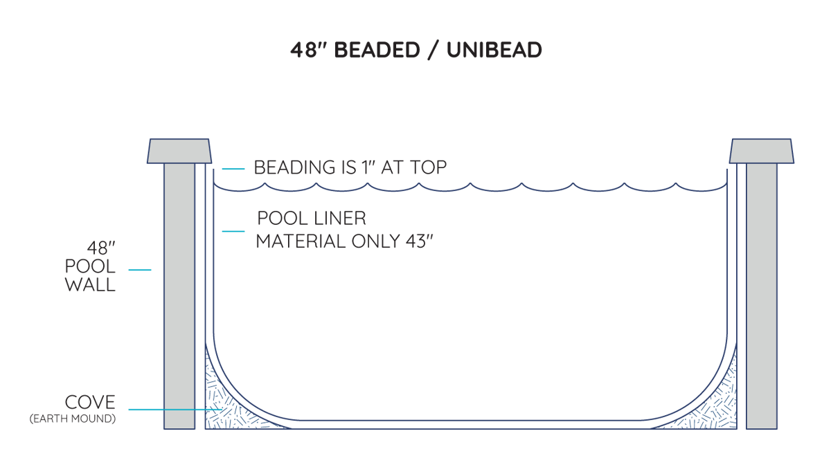 How Deep Are Above Ground Pools?