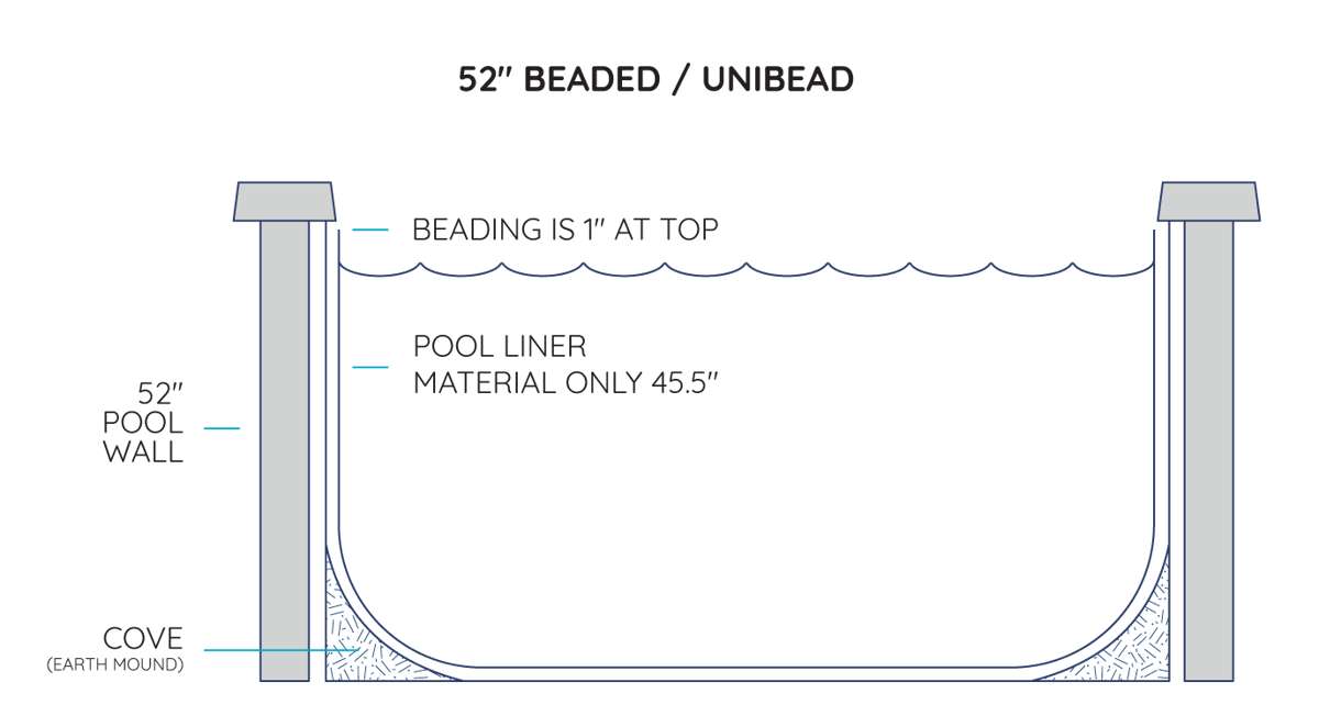 How Deep Are Above Ground Pools?