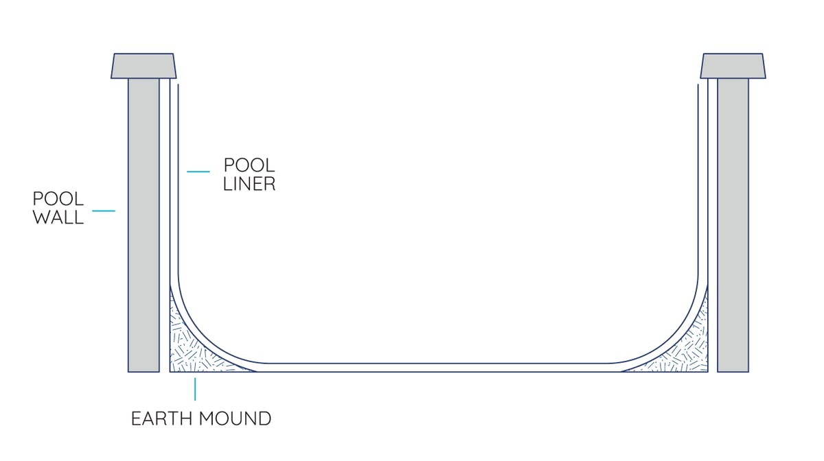 How to Install your Beaded or UniBead Above Ground Pool Liner