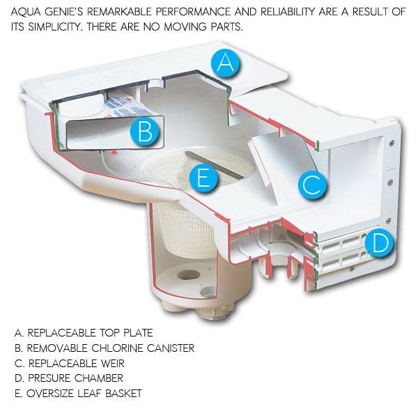 Aqua Genie Product Information and Installation Instructions