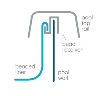 What to Know When Choosing an Above Ground Pool Liner