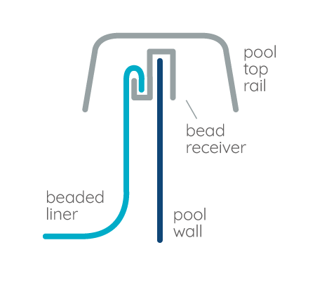 What to Know When Choosing an Above Ground Pool Liner