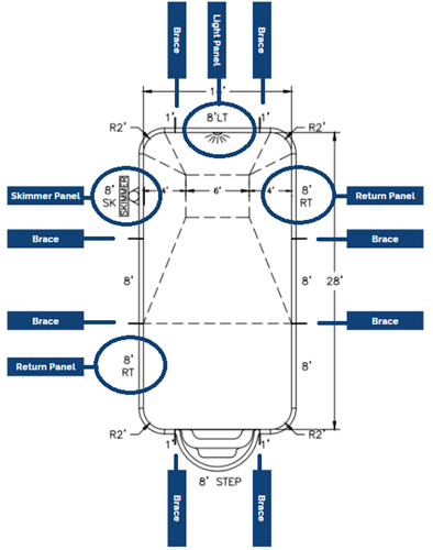 How To Read Your Swimming Pool's Dig Spec