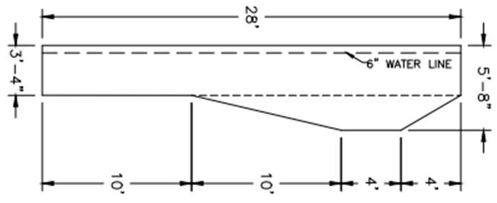 How To Read Your Swimming Pool's Dig Spec