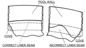 How to Install an Overlap Liner for your Above Ground Pool