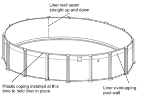 How to Install an Overlap Liner for your Above Ground Pool