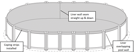 How to Install an Overlap Liner for your Above Ground Pool