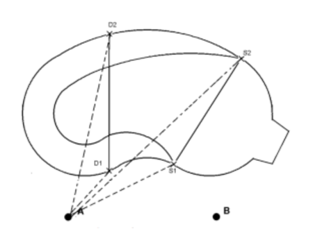 How to AB Measure a Pool For a New Liner
