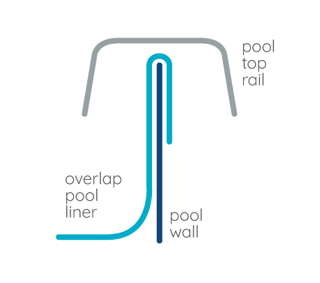 How to Install an Overlap Liner for your Above Ground Pool