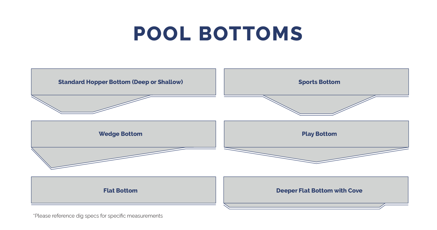 Designing Your Pool Bottom: Shapes and Terms