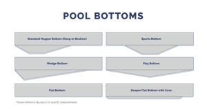 Designing Your Pool Bottom: Shapes and Terms