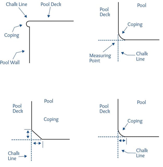 How to AB Measure a Pool For a New Liner