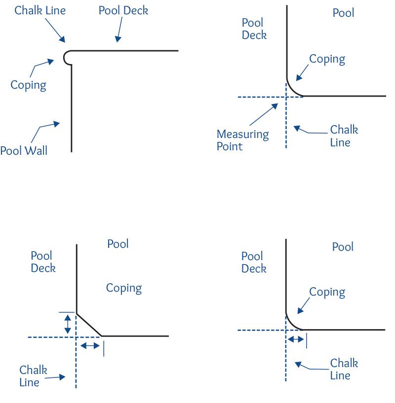How to AB Measure a Pool For a New Liner